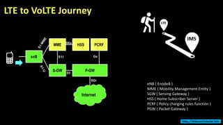 volte ims network architecture | PDF