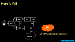 volte ims network architecture | PDF | Internet | Computing