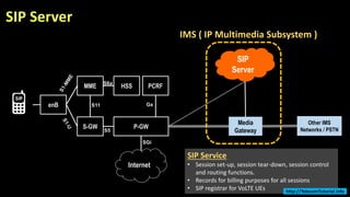 volte ims network architecture | PDF