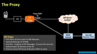 volte ims network architecture | PDF