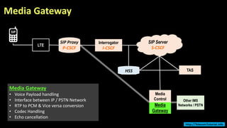 volte ims network architecture | PDF