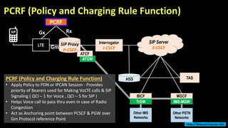 volte ims network architecture | PDF