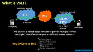 volte ims network architecture | PDF