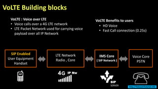 volte ims network architecture | PDF