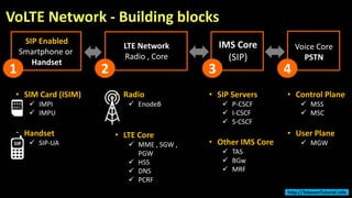 volte ims network architecture | PDF