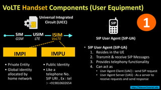 volte ims network architecture | PDF