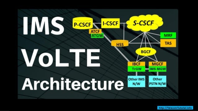 Volte Ims Network Architecture
