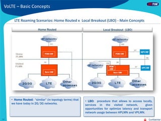 VoLTE - New Interconnection Models are coming | PDF