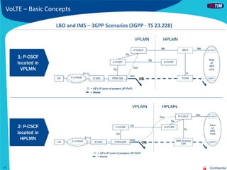 VoLTE - New Interconnection Models are coming | PDF