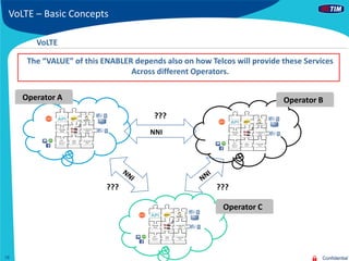 VoLTE - New Interconnection Models are coming | PDF