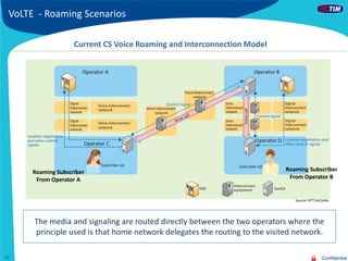 VoLTE - New Interconnection Models are coming | PDF