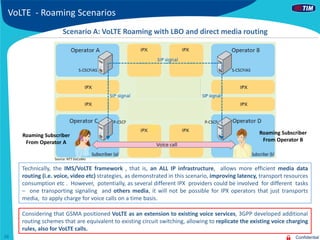 VoLTE - New Interconnection Models are coming | PDF
