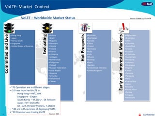 VoLTE - New Interconnection Models are coming | PDF