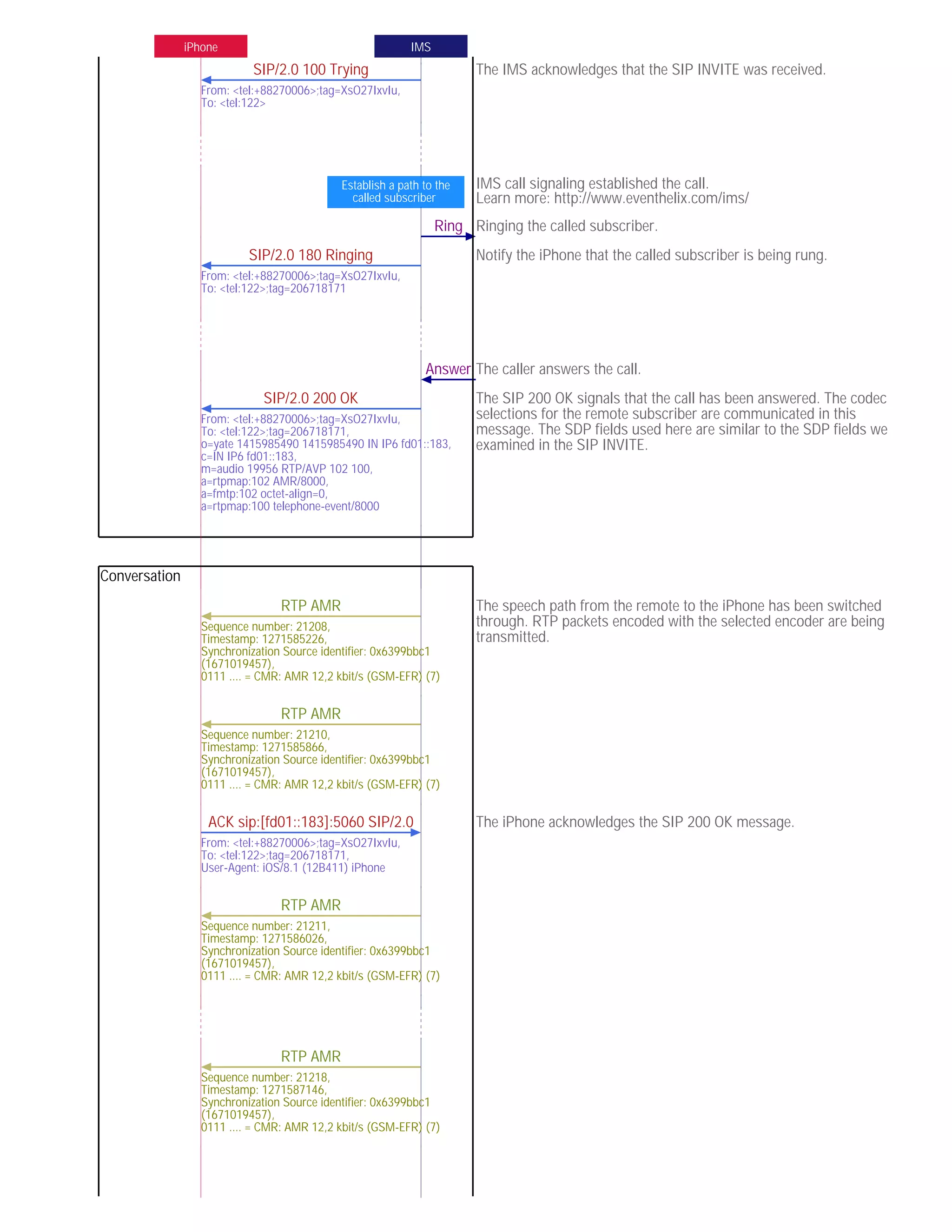 Volte originating-call | PDF