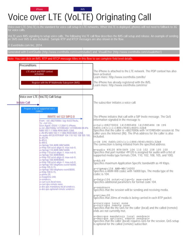 Volte originating-call | PDF