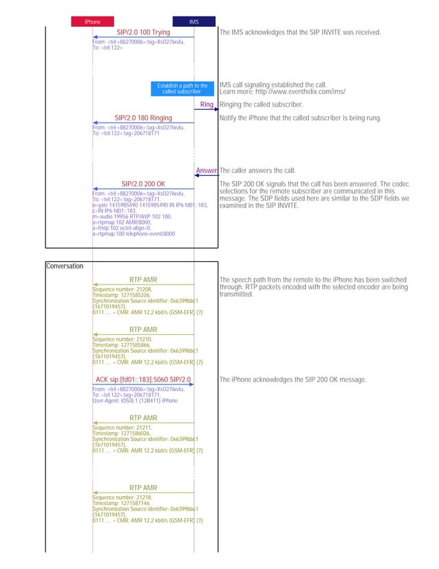 Volte originating-call | PDF