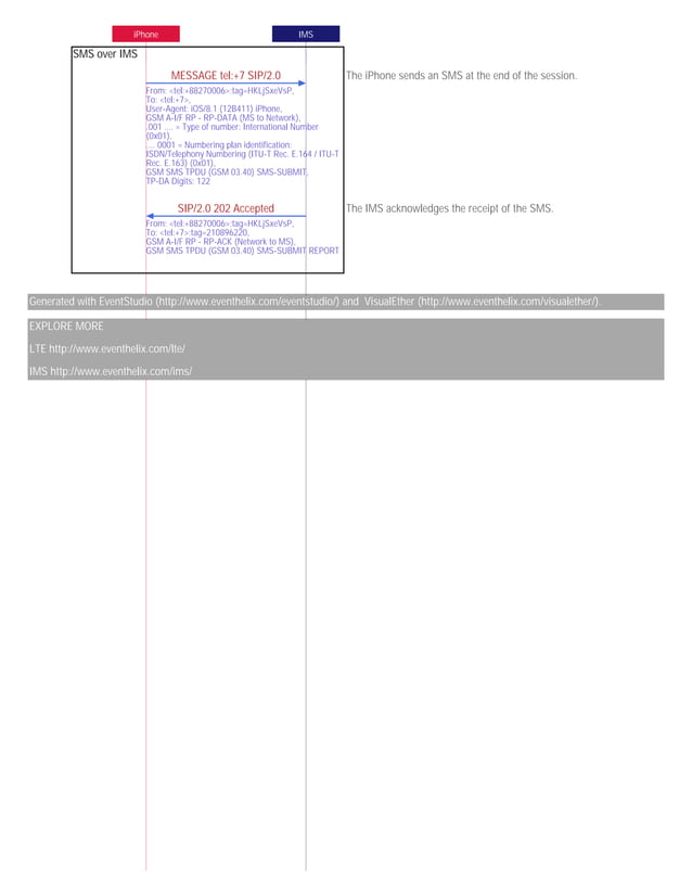 Volte originating-call | PDF