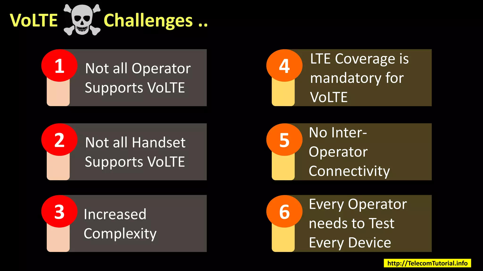 VoLTE Voice over LTE Explained - Complete End to End VoLTE Overview - What is VoLTE ? | PPT