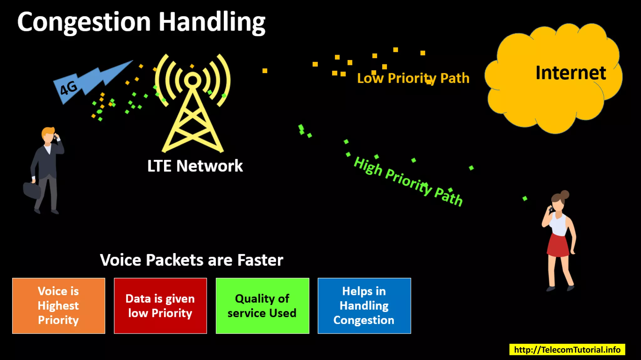 VoLTE Voice over LTE Explained - Complete End to End VoLTE Overview - What is VoLTE ? | PPT