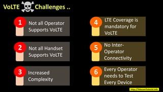 VoLTE Voice over LTE Explained - Complete End to End VoLTE Overview ...