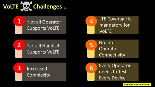 VoLTE Voice over LTE Explained - Complete End to End VoLTE Overview - What is VoLTE ? | PPT