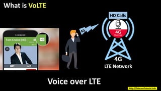 VoLTE Voice over LTE Explained - Complete End to End VoLTE Overview ...