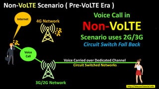 VoLTE Voice over LTE Explained - Complete End to End VoLTE Overview - What is VoLTE ? | PPT
