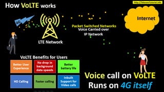 VoLTE Voice over LTE Explained - Complete End to End VoLTE Overview ...