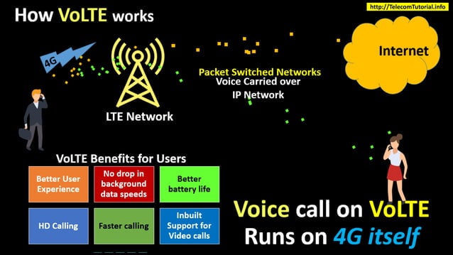 VoLTE Voice over LTE Explained - Complete End to End VoLTE Overview - What is VoLTE ? | PPT