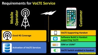 VoLTE Voice over LTE Explained - Complete End to End VoLTE Overview - What is VoLTE ? | PPT