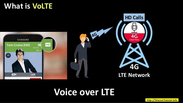 VoLTE Voice over LTE Explained - Complete End to End VoLTE Overview