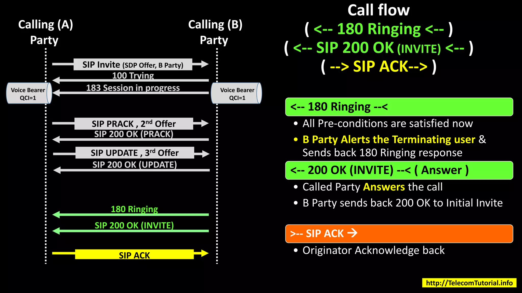 volte call flow - SIP IMS Call Flow - MO and MT Call - Volte Mobile ...