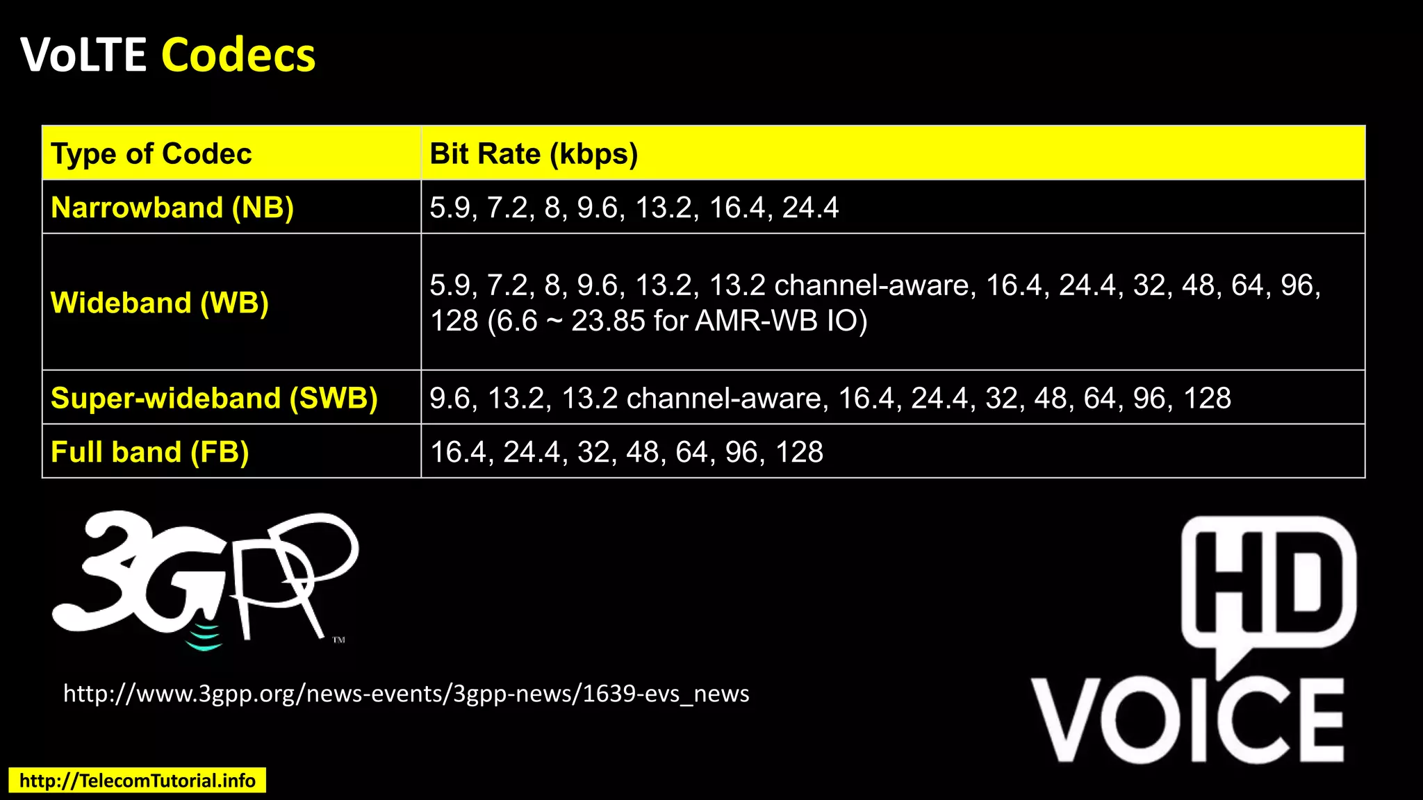 Volte Call Flow Sip Ims Call Flow Mo And Mt Call Volte Mobile Originating Terminating Pdf