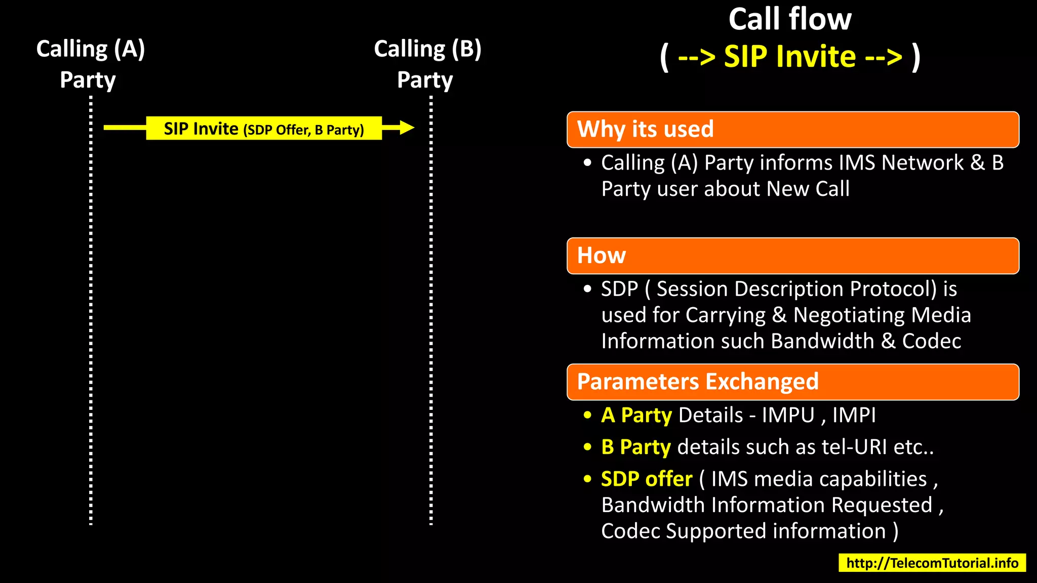 Volte Call Flow Sip Ims Call Flow Mo And Mt Call Volte Mobile Originating Terminating Pdf