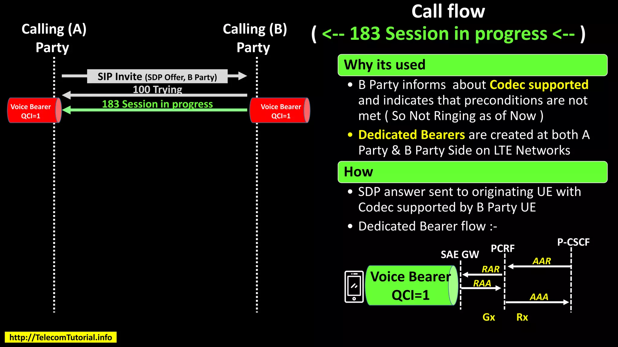volte call flow - SIP IMS Call Flow - MO and MT Call - Volte Mobile ...