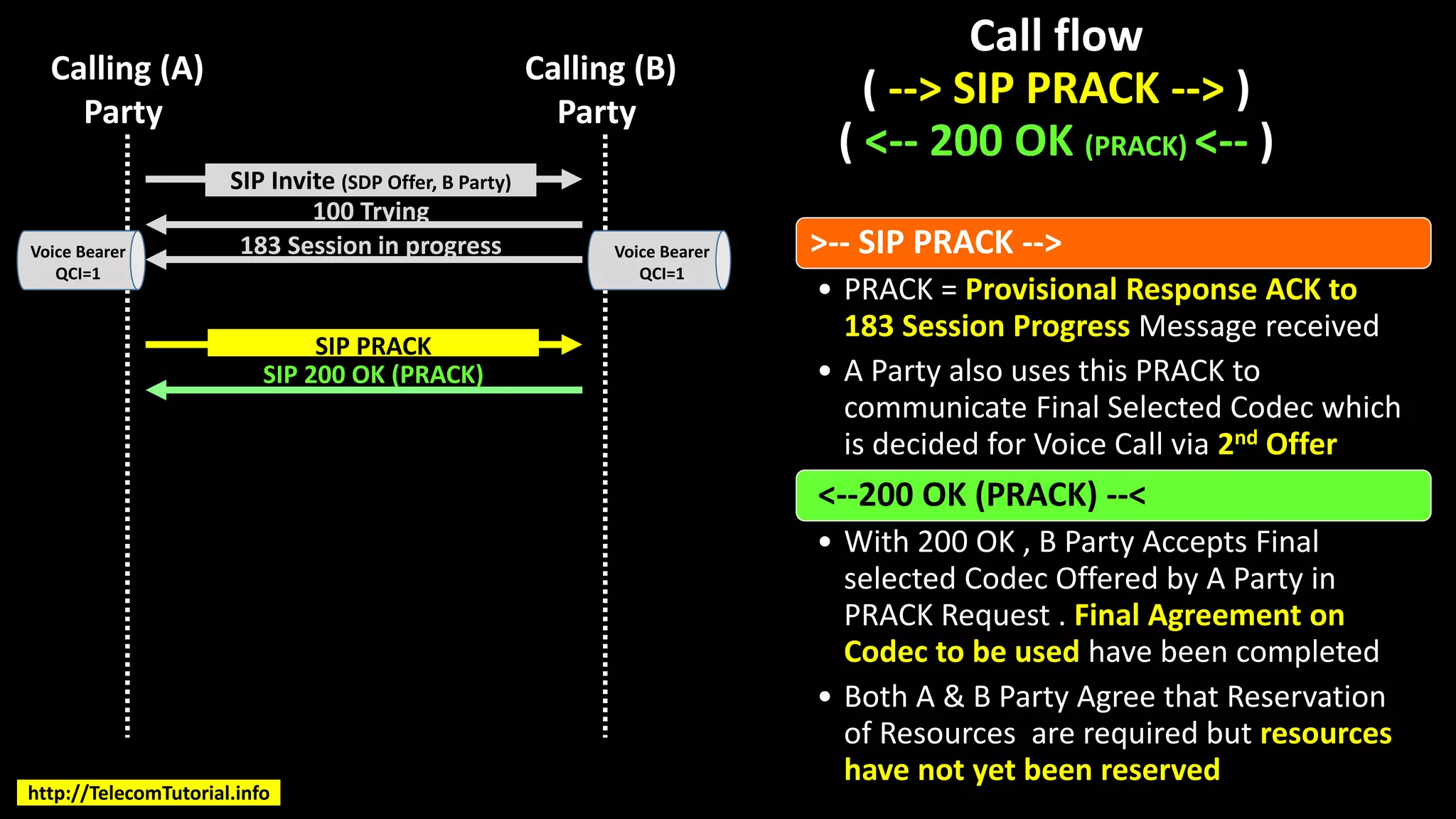 volte call flow - SIP IMS Call Flow - MO and MT Call - Volte Mobile ...