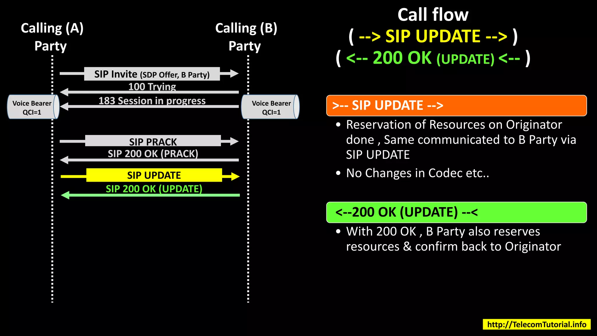 volte call flow - SIP IMS Call Flow - MO and MT Call - Volte Mobile originating terminating | PDF