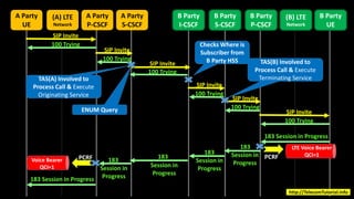 volte call flow - SIP IMS Call Flow - MO and MT Call - Volte Mobile ...
