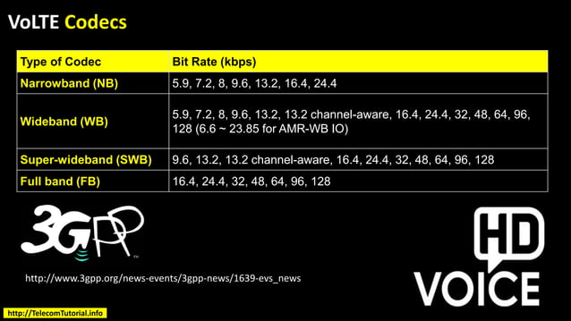 volte call flow - SIP IMS Call Flow - MO and MT Call - Volte Mobile ...