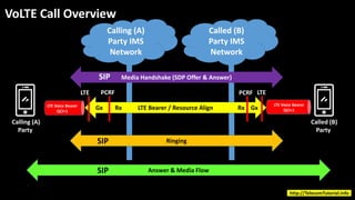 volte call flow - SIP IMS Call Flow - MO and MT Call - Volte Mobile ...