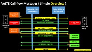 volte call flow - SIP IMS Call Flow - MO and MT Call - Volte Mobile ...
