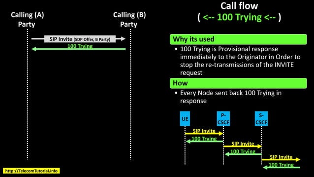 volte call flow - SIP IMS Call Flow - MO and MT Call - Volte Mobile ...
