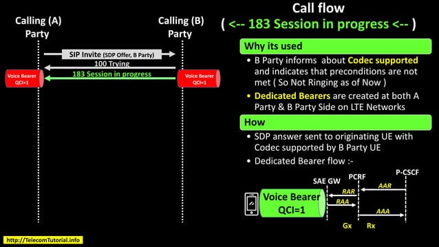 volte call flow - SIP IMS Call Flow - MO and MT Call - Volte Mobile ...