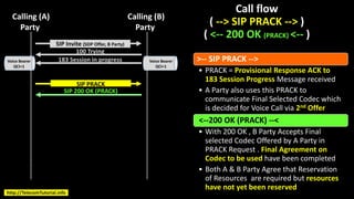 volte call flow - SIP IMS Call Flow - MO and MT Call - Volte Mobile ...