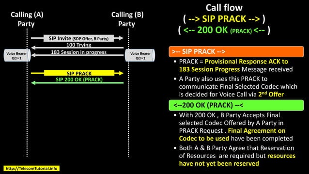 volte call flow - SIP IMS Call Flow - MO and MT Call - Volte Mobile ...