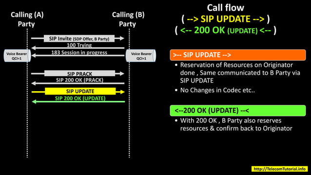 volte call flow - SIP IMS Call Flow - MO and MT Call - Volte Mobile ...