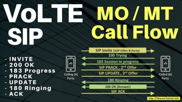volte call flow - SIP IMS Call Flow - MO and MT Call - Volte Mobile o…