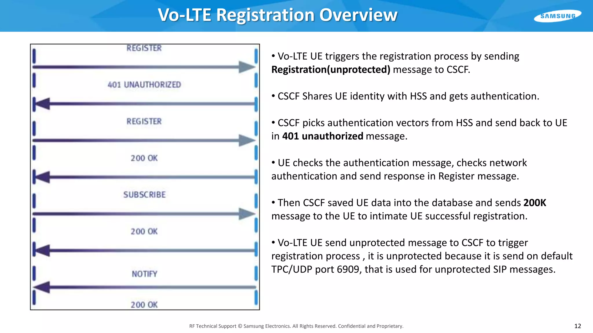 VoLTE Call Flow with XCAP messages pptx.pptx
