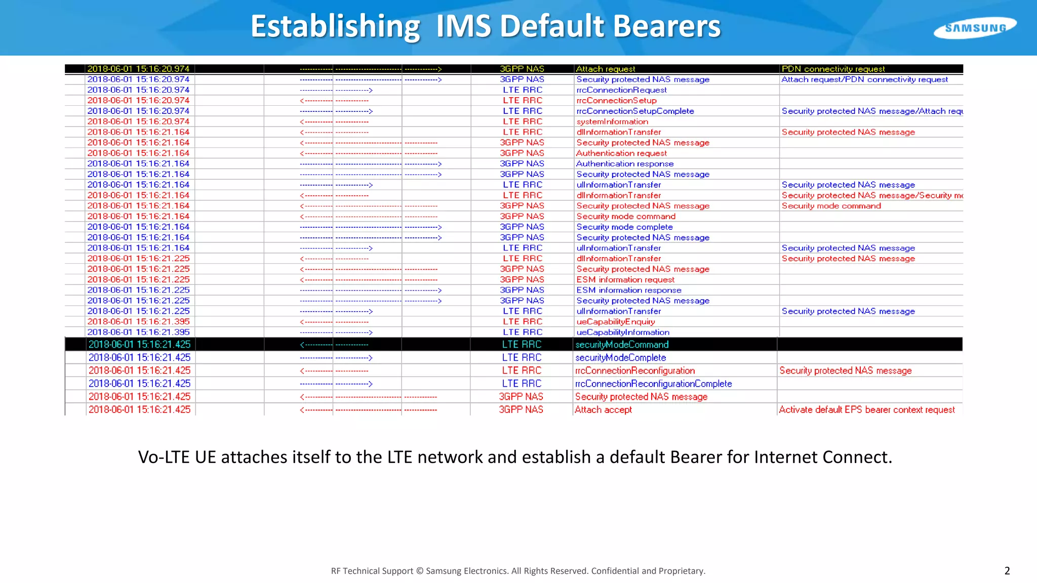 VoLTE Call Flow with XCAP messages pptx.pptx