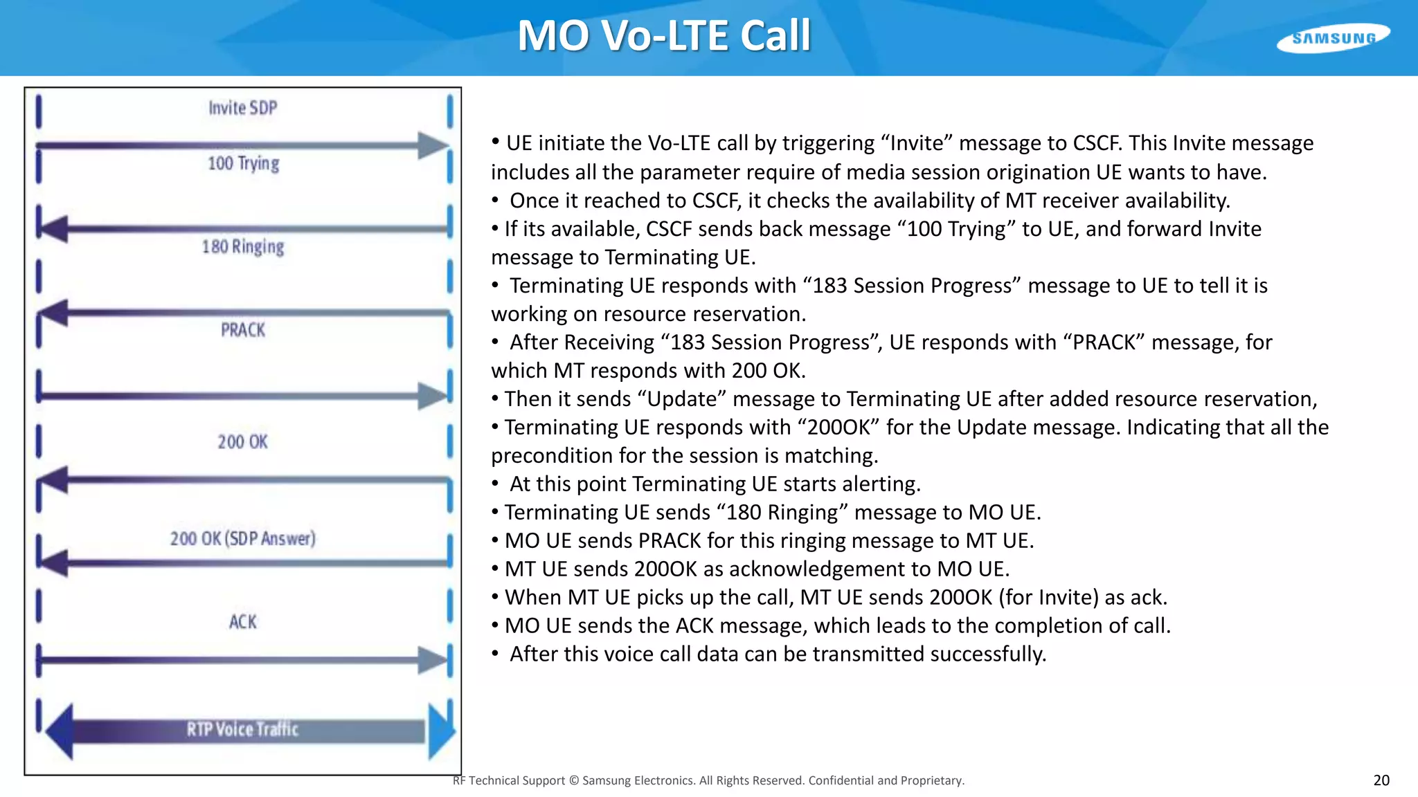 VoLTE Call Flow with XCAP messages pptx.pptx